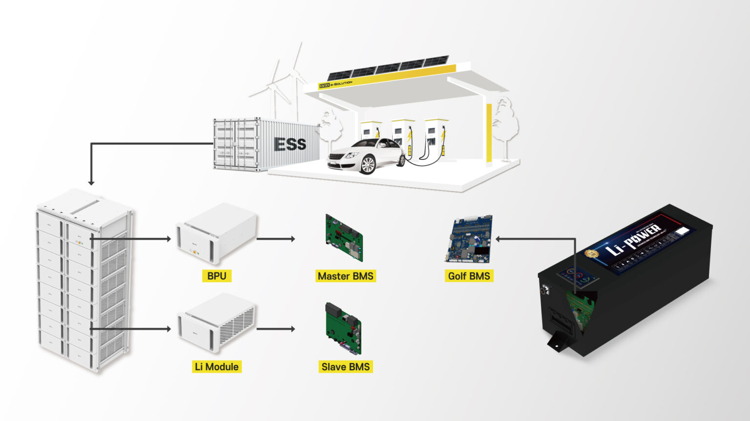 BMS - (주)이솔루션